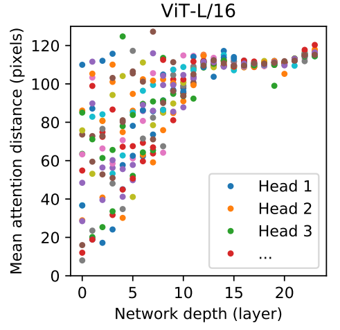 ViT（Vision Transformer）解析 - 知乎