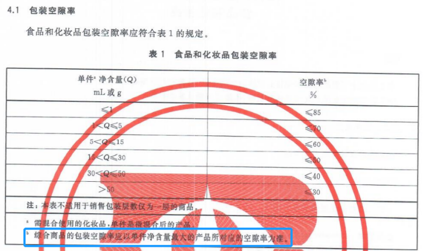 5步搞定包装空隙率,向 过度包装”说不 知乎