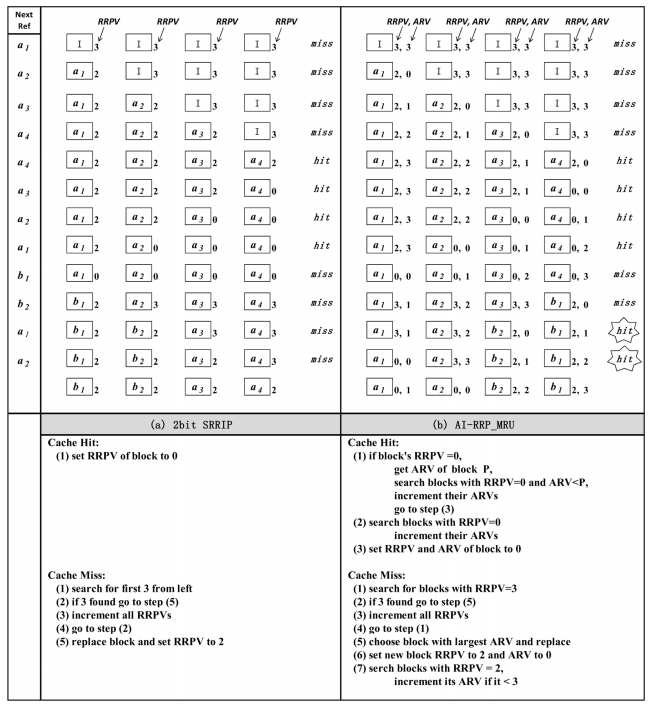 Cache Replacement Policies - 知乎
