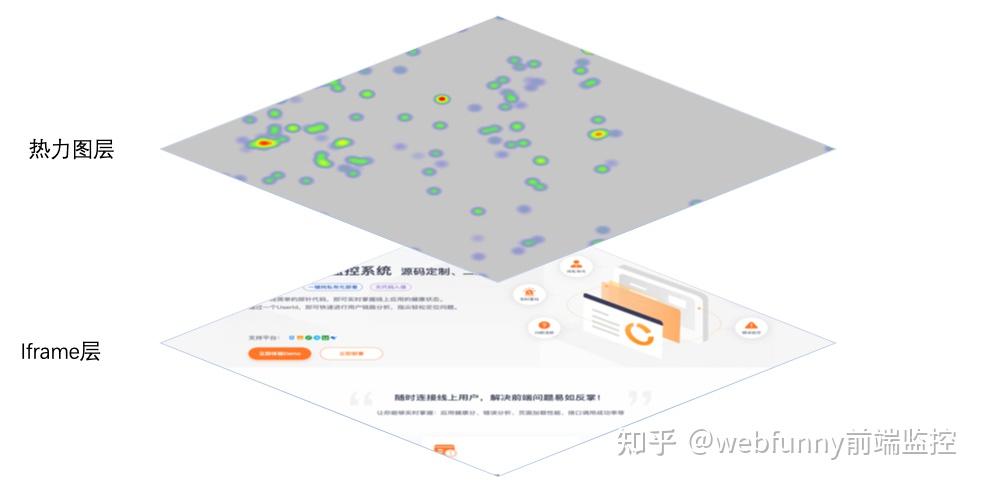 前端埋点系统之如何用heatmap.js画网页热力图 - 知乎
