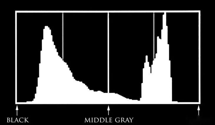 3分钟搞懂曝光直方图！ - 知乎