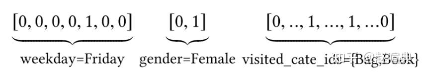 【PaperHighlights】Deep Interest Network for Click-Through Rate ...
