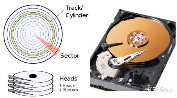 三、Writing a Simple Operating System使用qemu模拟和一些基础知识 - 知乎