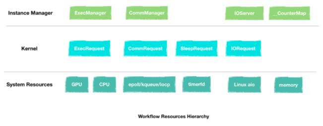 搜狗服务器引擎Sogou C++ Workflow开源啦！ - 知乎