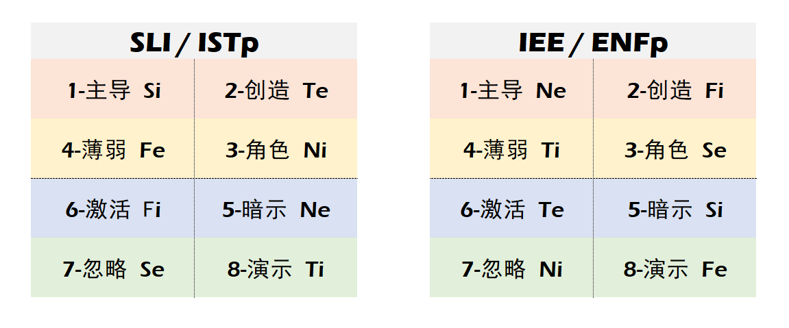 【Socionics翻译】Gulenko对偶关系描述⑦：SLI-IEE - 知乎