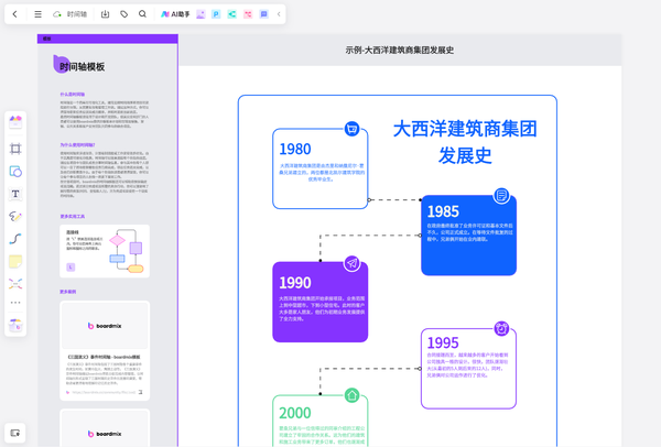 ppt时间轴怎么做？这样画简单又漂亮！ - 知乎