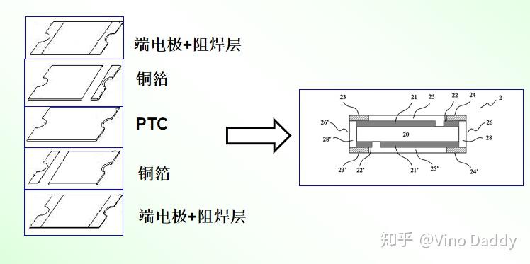 PPTC的种类和结构 - 知乎