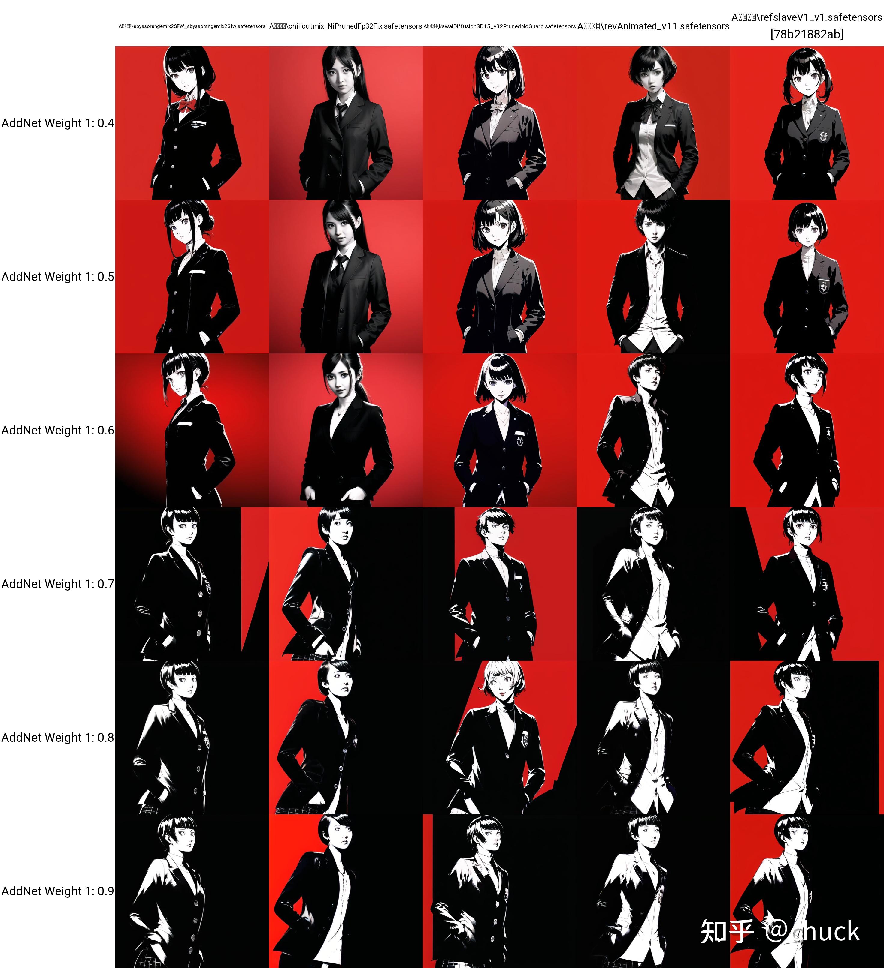 【AI绘画】关于生成P5画风，你需要知道的一切 - 知乎