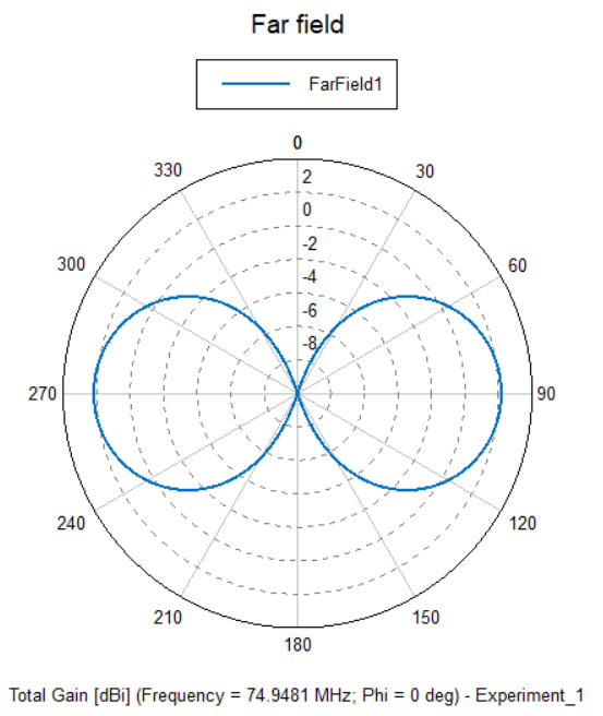 FEKO软件的初学使用 - 知乎