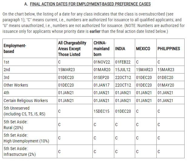2024 美国移民形势分析，EB-5、EB1A/NIW 排期重点都在这！ - 知乎
