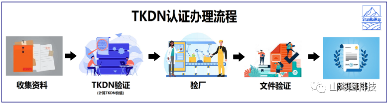 山海图：印尼制造业TKDN认证指南 - 知乎