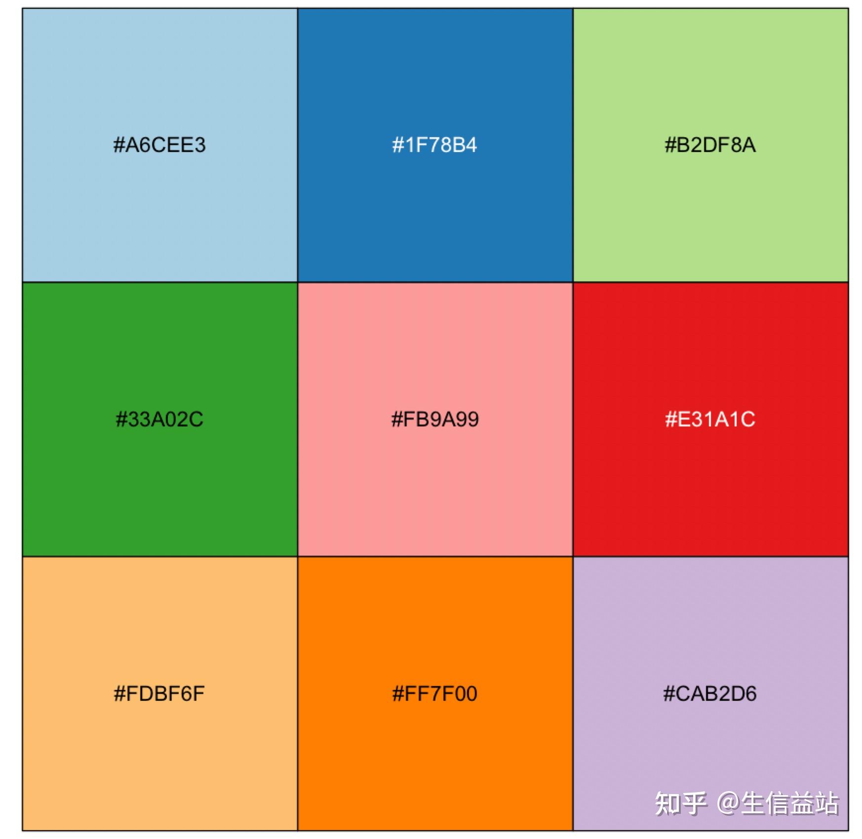 绝了！来自顶级期刊的审美——你和顶刊只差一个配色 (一)？ - 知乎