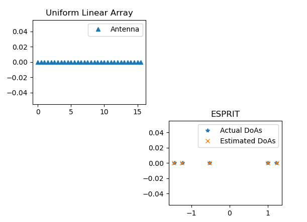 方向角度估计算法:ESPRIT算法简介 - 知乎