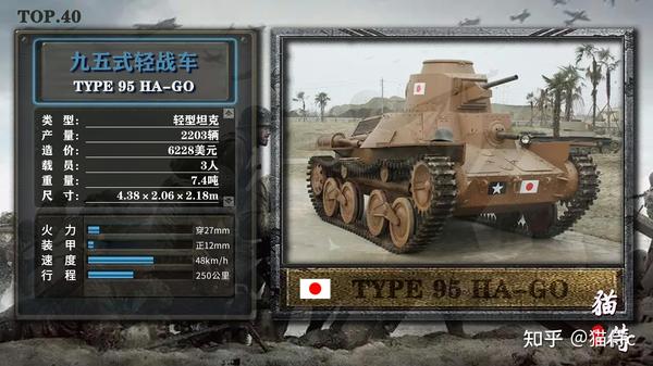 【收藏向】二战各国坦克排名及各性能汇总（第一期） - 知乎