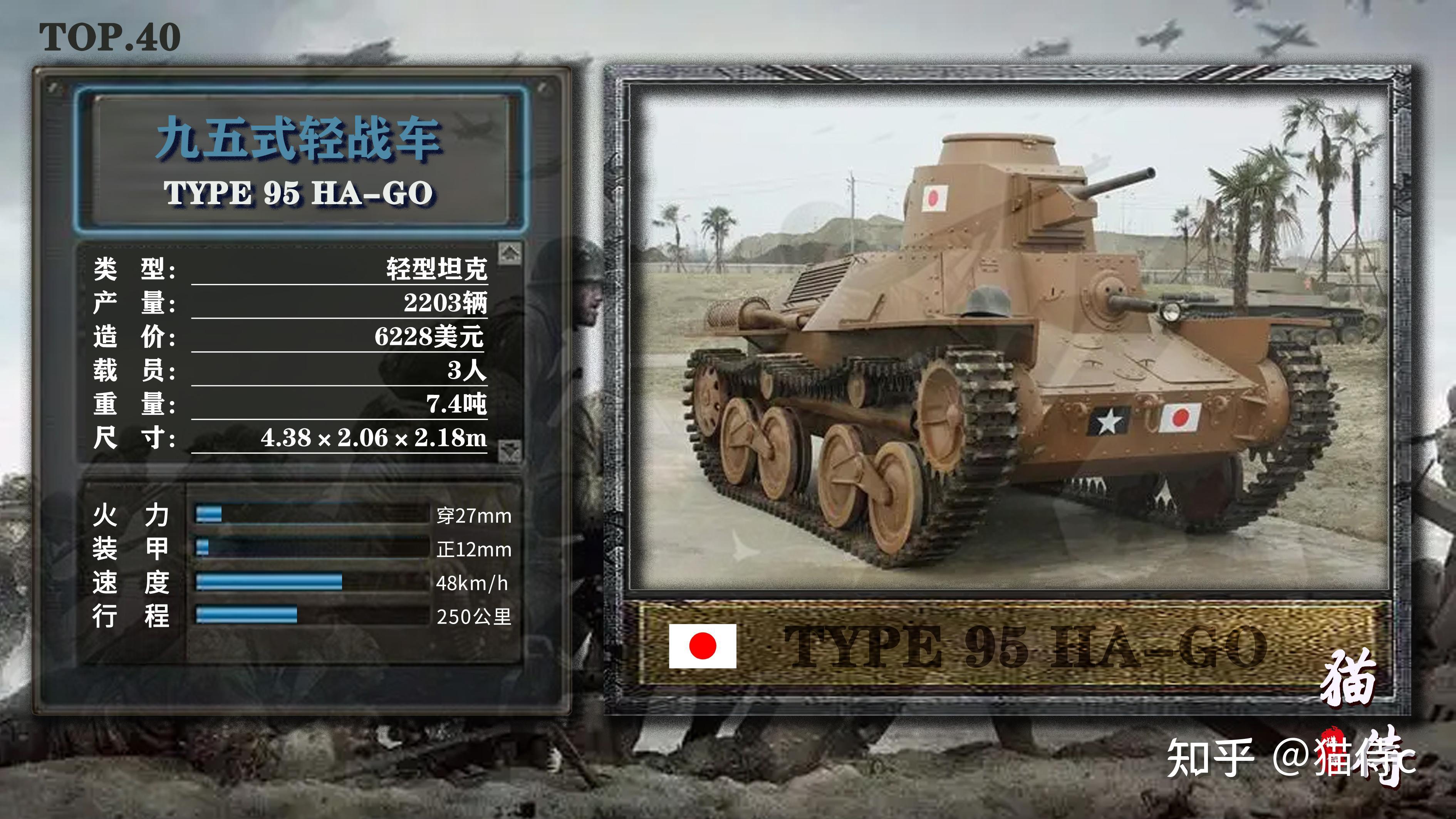 【收藏向】二战各国坦克排名及各性能汇总（第一期） - 知乎