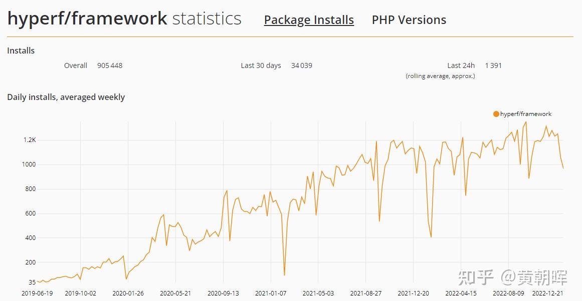 Hyperf 3.0 发布，PHP 新时代 - 知乎