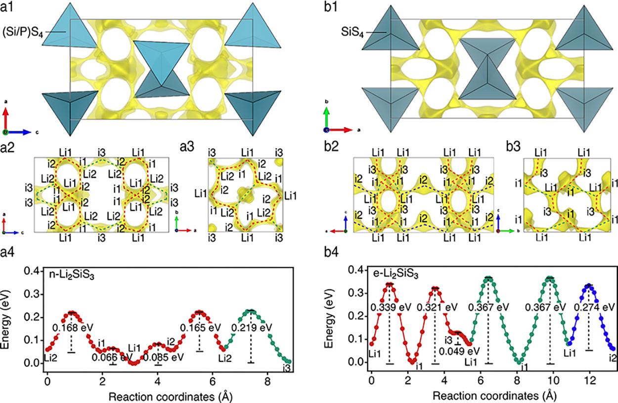 具有异常高离子电导率的Li2SiS3型导体 - 知乎
