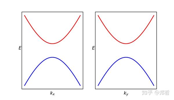 A Toy Example of the Calculation_Berry Curvature - 知乎