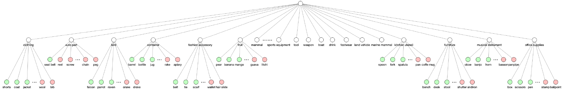 【Few shot object detection】Attention RPN解析 - 知乎