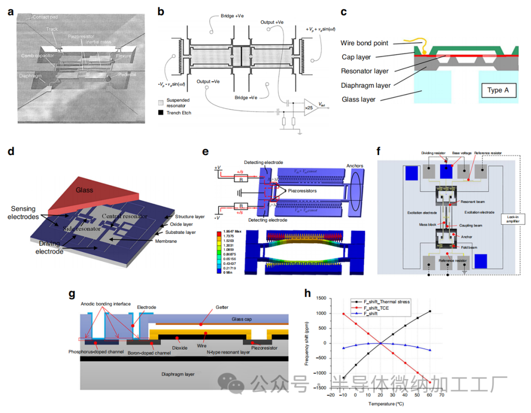 MEMS压力传感器--高性能MEMS压力传感器的进步：设计、制造和封装 - 知乎
