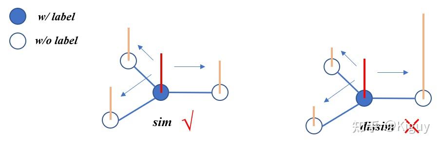GCN：Semi-supervised Classification with Graph Convolutional Networks理解 - 知乎