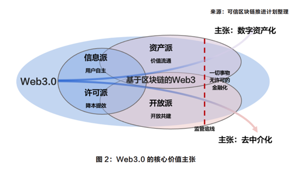 Web3.0前瞻研究报告（2022年），56页pdf - 知乎