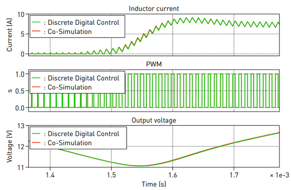 PLECS 应用示例 （11）: 在协同仿真中具有控制的降压转换器（Buck Converter with Controls in Co ...