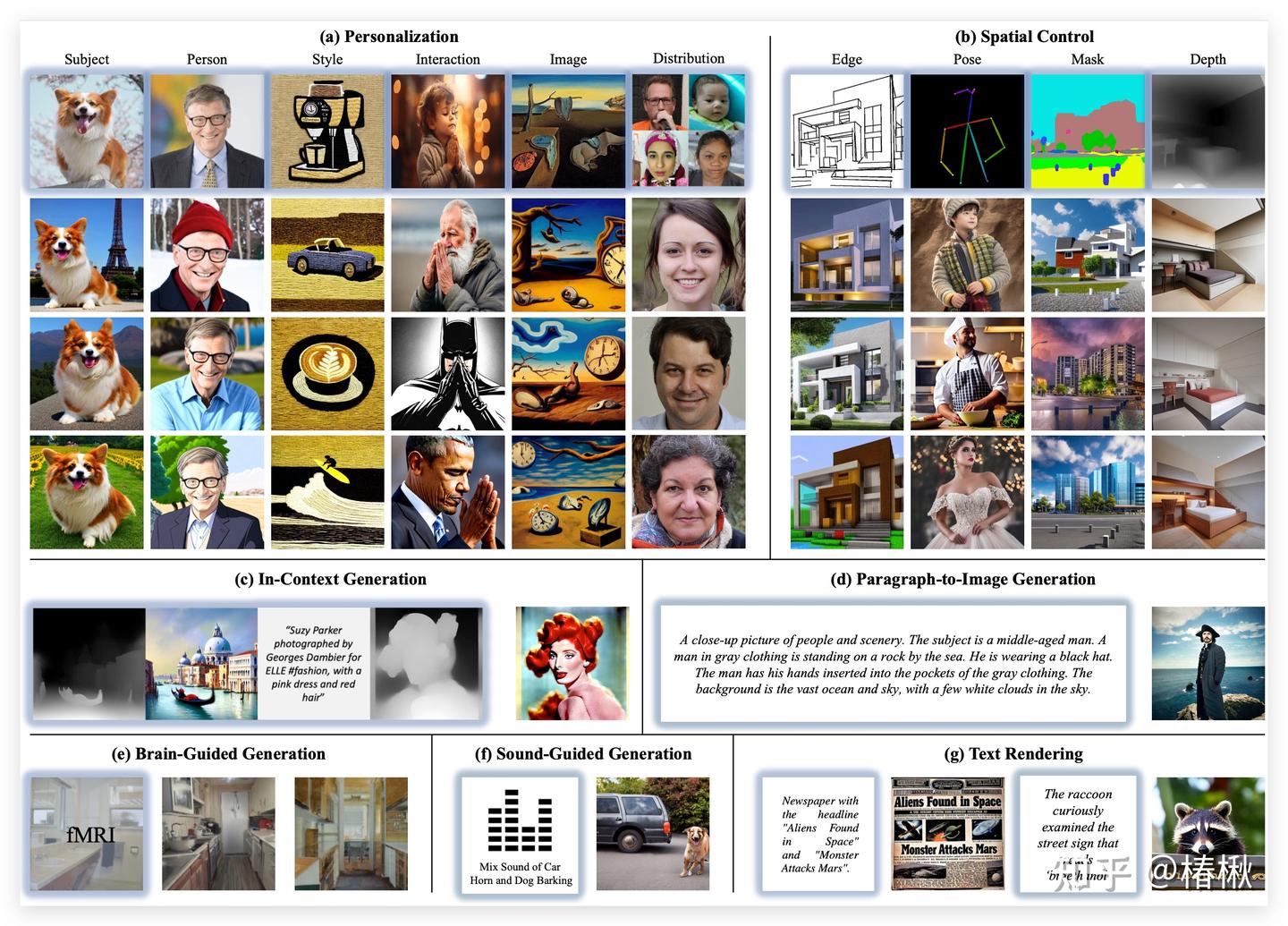 Text-to-Image Diffusion可控生成最新综述，20页249篇文献，已经开源！ - 知乎