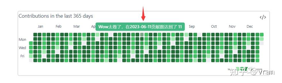 Obsidian 宝藏插件之 Contribution Graph，生成可交互的贡献热力图 - 知乎