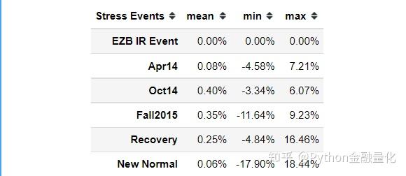 【手把手教你】Ichimoku云图指标可视化与交易策略回测 - 知乎