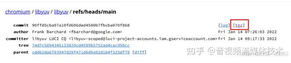 YUV 简介及使用 - 知乎