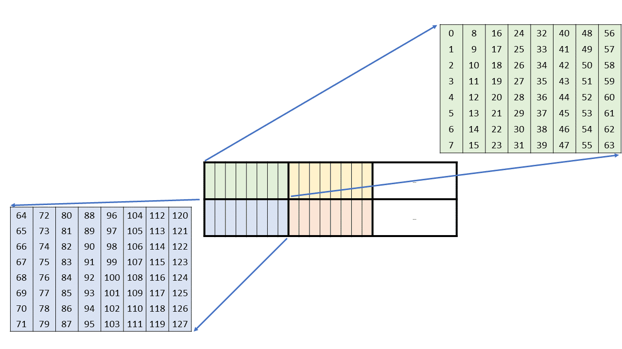 NVIDIA Hopper架构TensorCore分析(3) - 知乎
