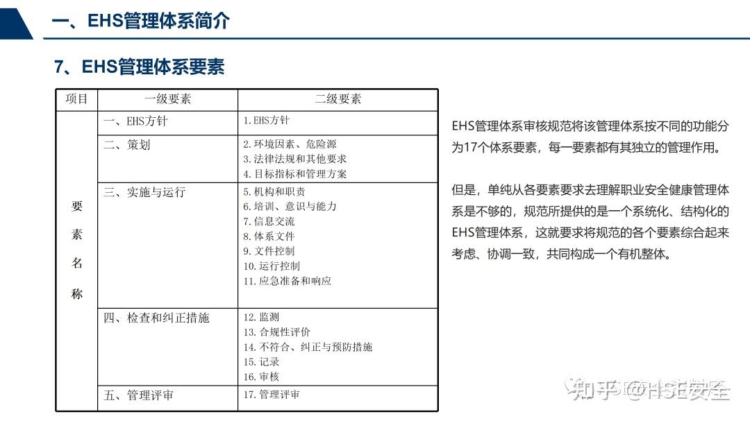 PPT |【课件】EHS管理体系解读课件（47页） - 知乎