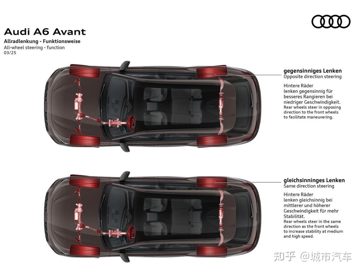 从MLB平台到PPC平台，下一代奥迪A5/Q5/A6黑科技拉满！ - 知乎