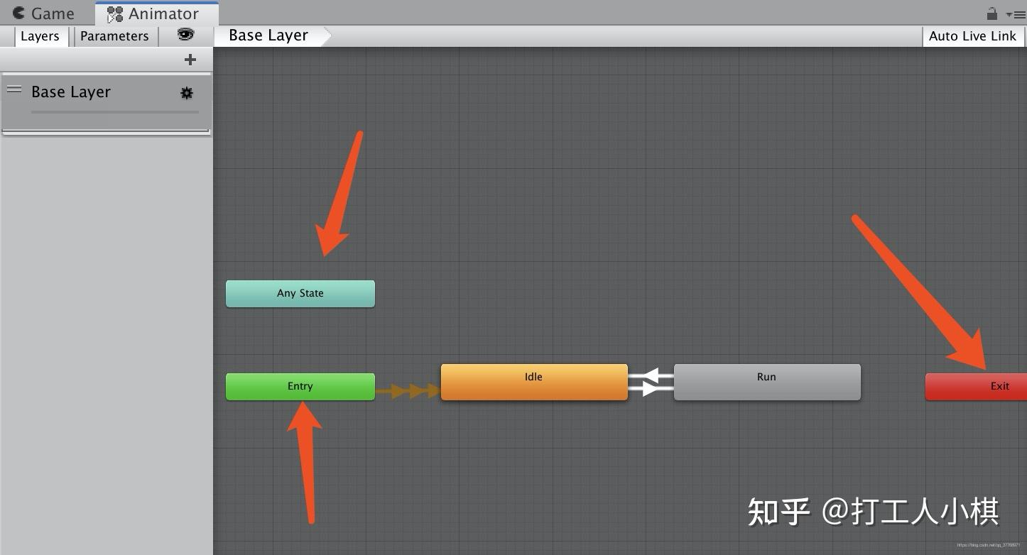 Unity动画之Blend-Tree - 知乎