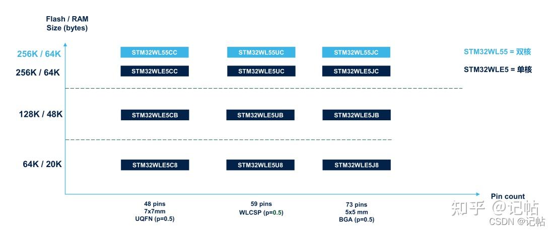 STM32WL55-NUCLEO开发(1)----STM32WL&LoRaWAN介绍 - 知乎