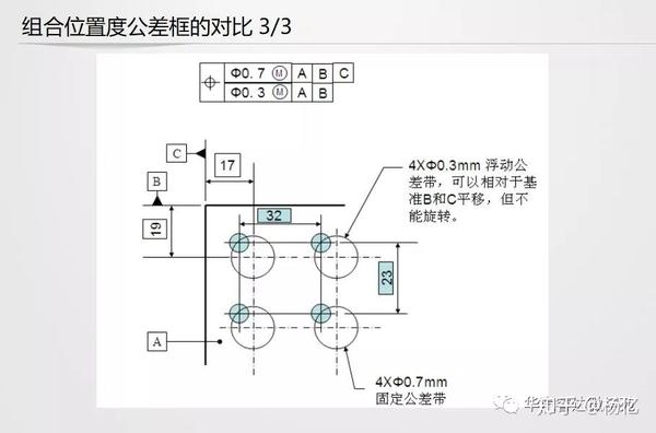 GD&T详细解读及检测 - 知乎