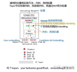 DIN、DIEN、DSIN间的区别和联系：各种Pooling策略解读 - 知乎