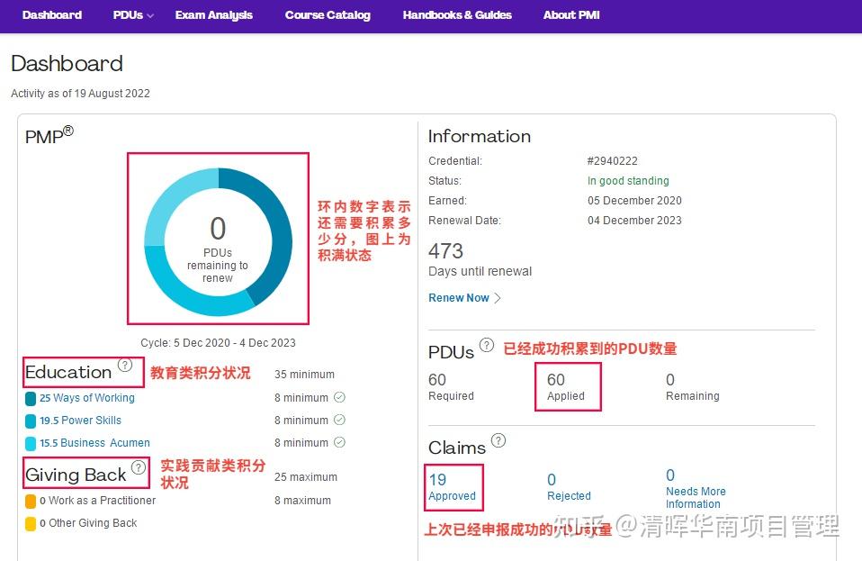 关于PDU—你需要了解的续证及PMI常见问题有这些！ - 知乎