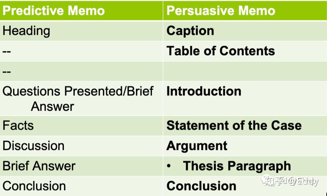 浅谈法律英文写作 - 知乎