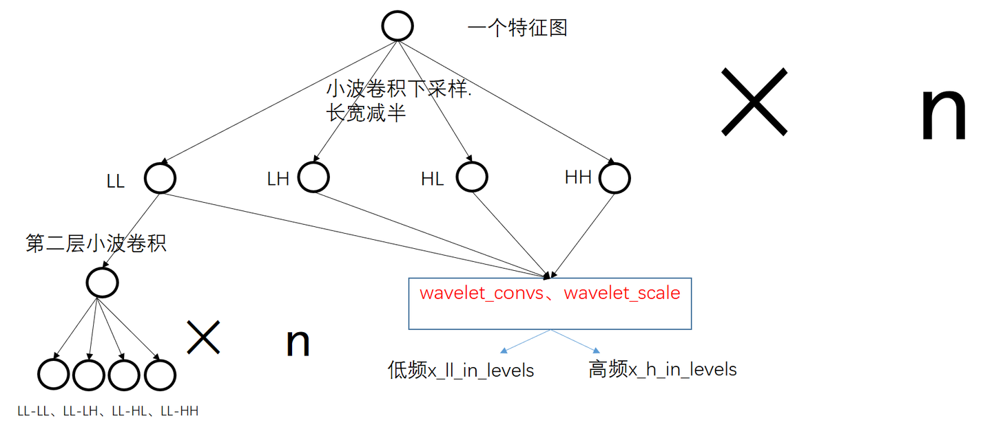 WTConv小波卷积核心模块图解 - 知乎