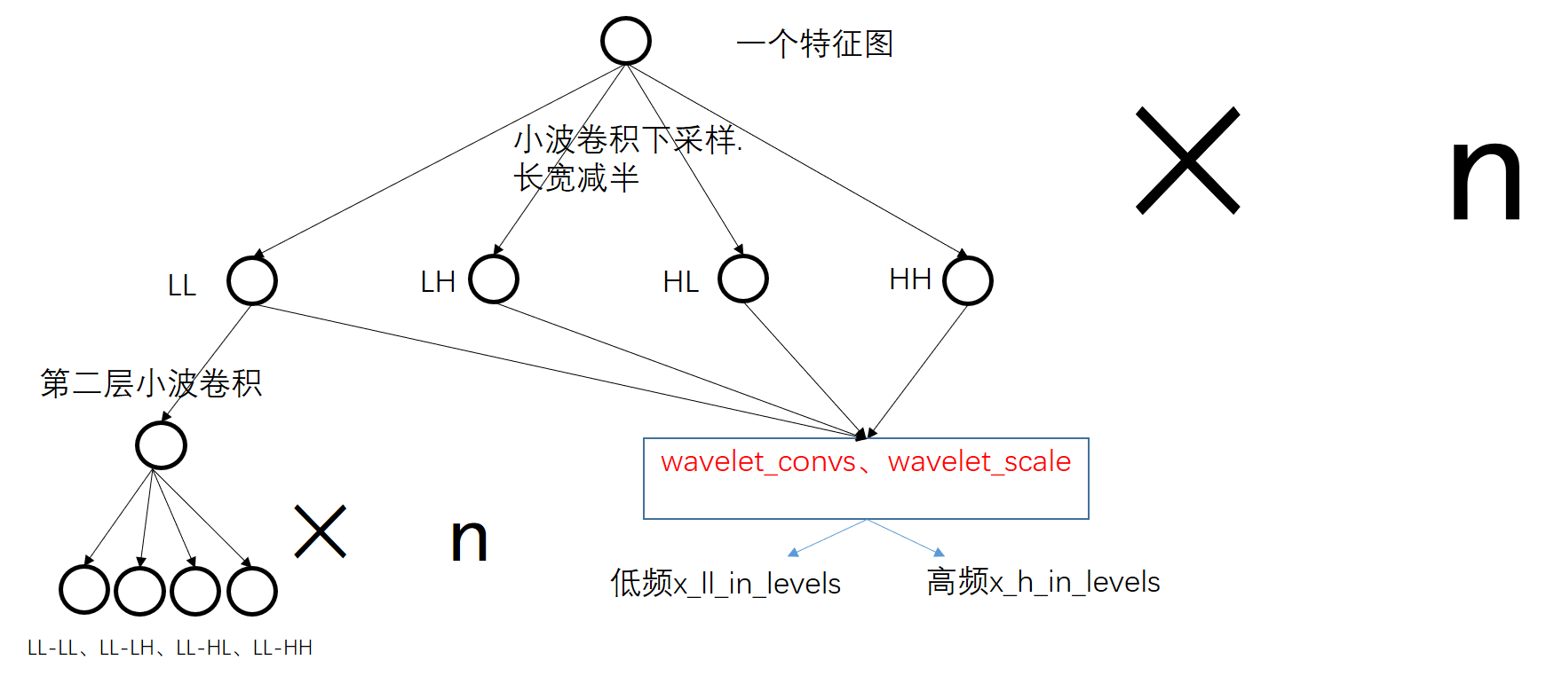 WTConv小波卷积核心模块图解 - 知乎