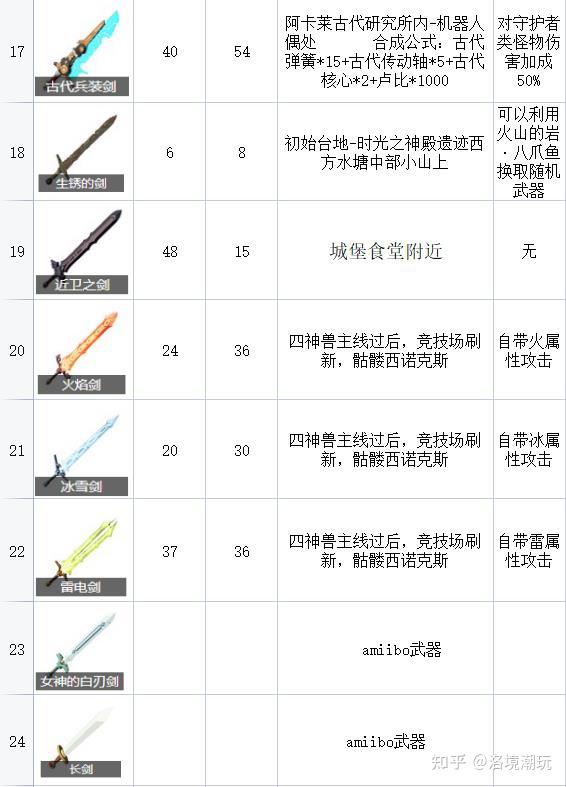 《塞尔达传说：荒野之息》武器全收集——单手武器 - 知乎