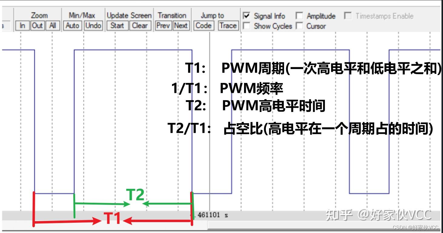 第五章 Pwm控制电机 开源stm32循迹小车详细制作过程（附加完全版代码） Openmv视觉循迹、红外循迹、避障跟随、超声波跟随、蓝牙遥控 M32f103c8t6、stm32cubemx 知乎