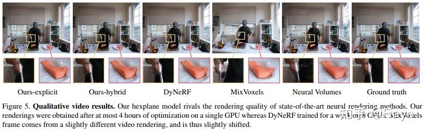 论文随记|K-Planes: Explicit Radiance Fields in Space, Time, and Appearance - 知乎