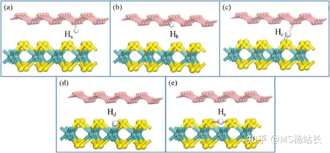 MS-JMCA:硼烯/MoS2异质结不同堆积条件析氢反应催化 - 知乎