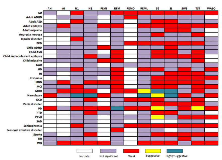 Psychol Med︱唐向东团队探索27种神经精神疾病的睡眠电生理特征 - 知乎