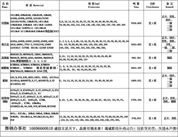 Q355NB钢板标准、Q355NB钢板介绍 - 知乎