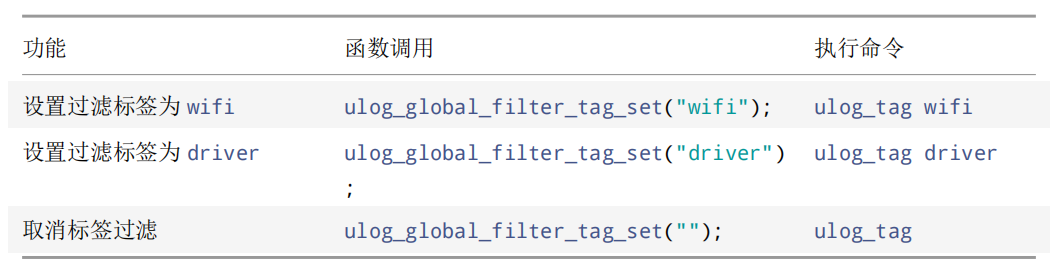 【千锋RT-Thread】第26章 ulog 日志 - 知乎