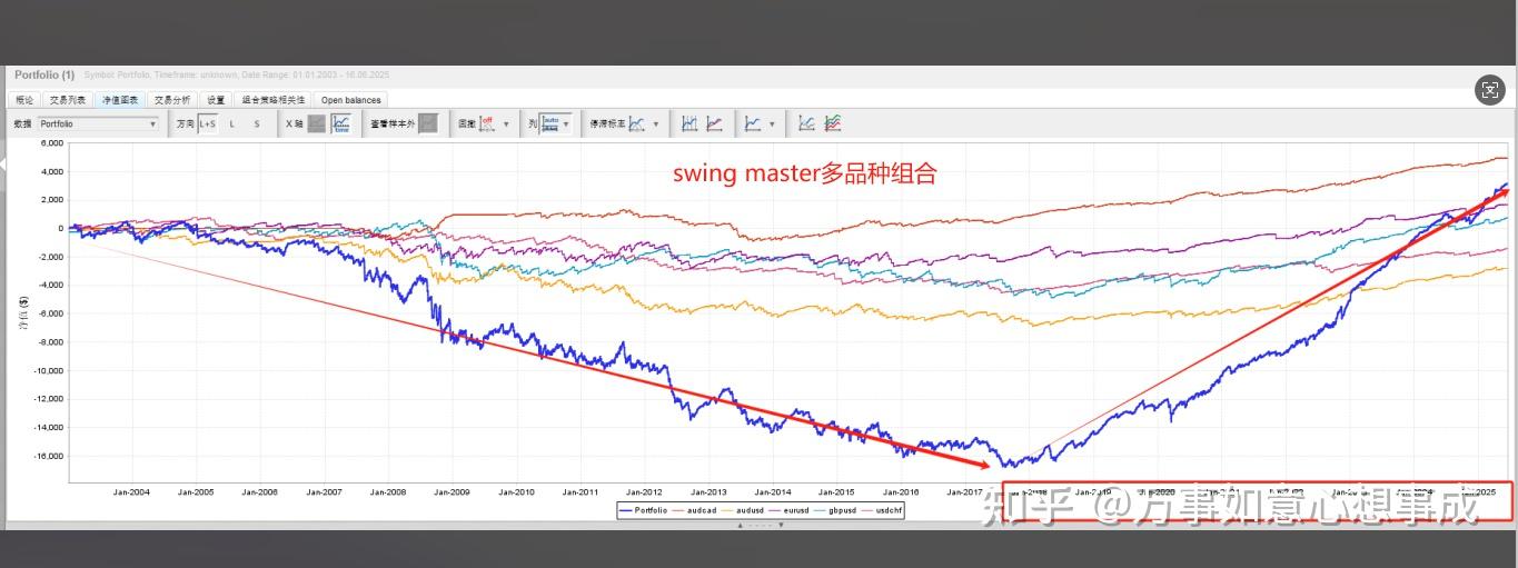 一掌金ea测评：Swing Master EA等ea - 知乎